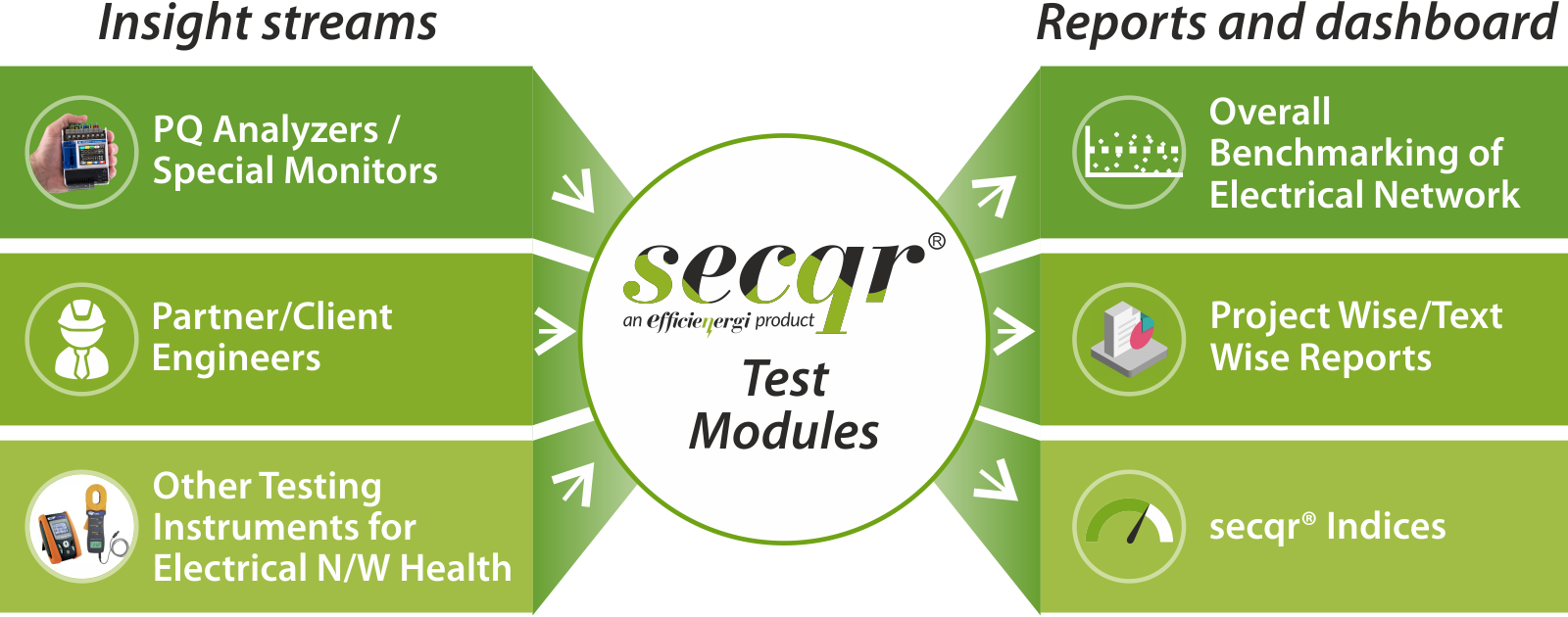 Electrical Risk Assessment for Data Centers & Facilities secqr®